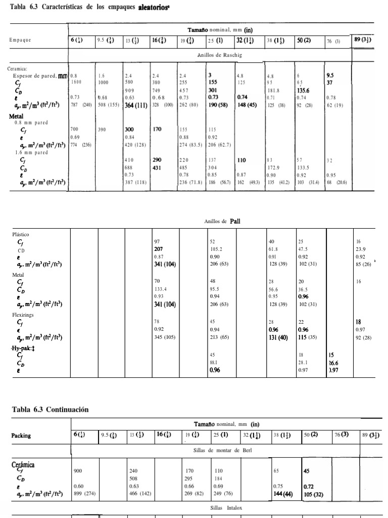 Diagrama Eckert | PDF | Fases de la materia | Mecánica estadística