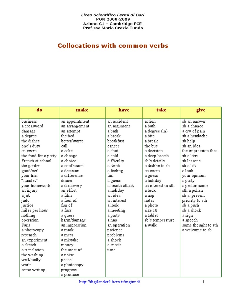 Collocations With Common Verbs: Do Make Have Take Give | PDF