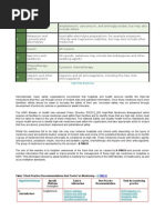 Ferosac Inj | PDF | Iron | Intravenous Therapy