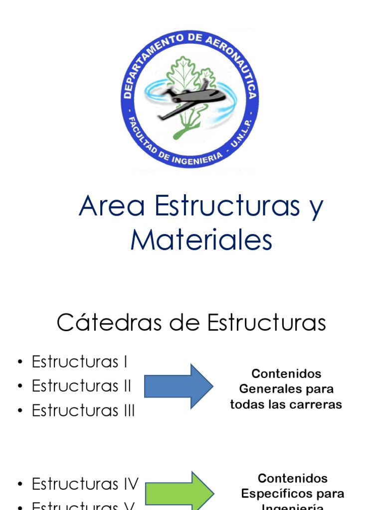 Estructuras Aeronauticas Rev 001 | PDF | Spar (Aeronáutica) | Avión