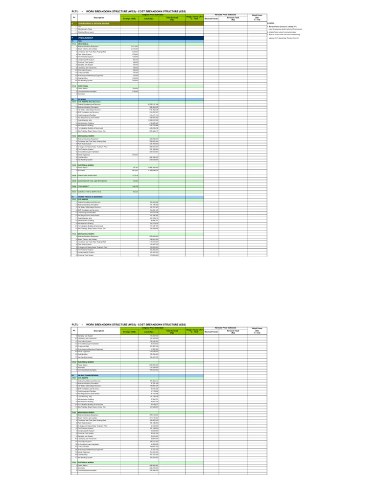 Latihan Wbs Dan Cbs Pdf Boiler Power Station