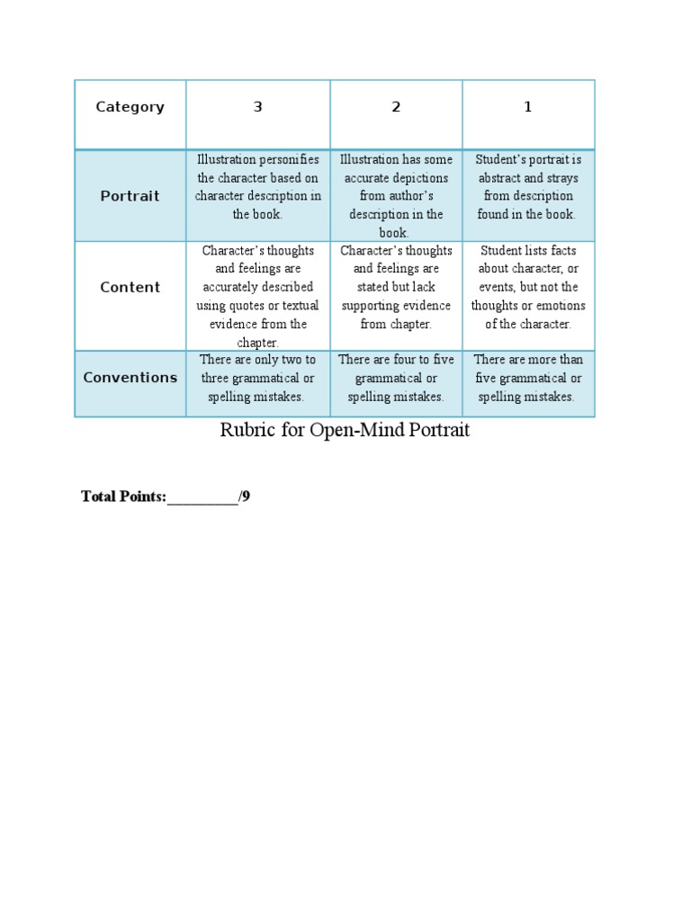 Student Portrait Evaluation Rubric | PDF