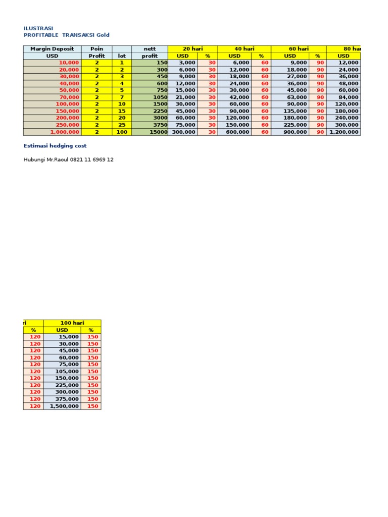 Ilustrasi Profitable Transaksi Gold: Estimasi Hedging Cost | PDF ...