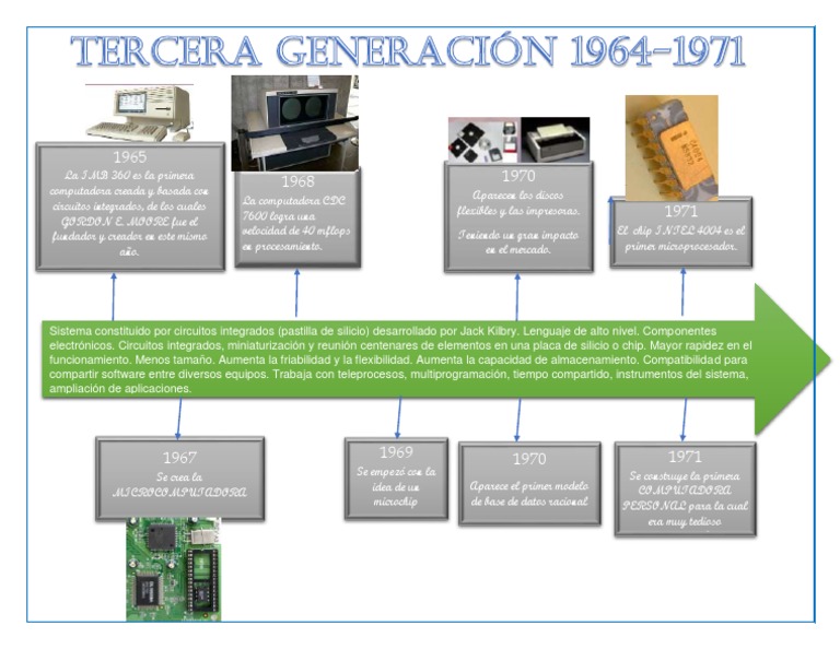 Tercera Generación de Computadoras (1965-1971) | PDF | Tecnología