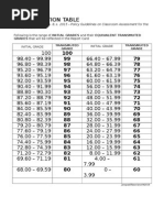 Initial Grade Transmuted GradeInitial Grade Transmuted Grade | PDF