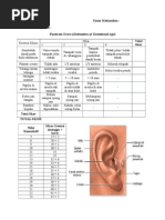 Tabel Skor Downe untuk Bayi Baru Lahir | PDF