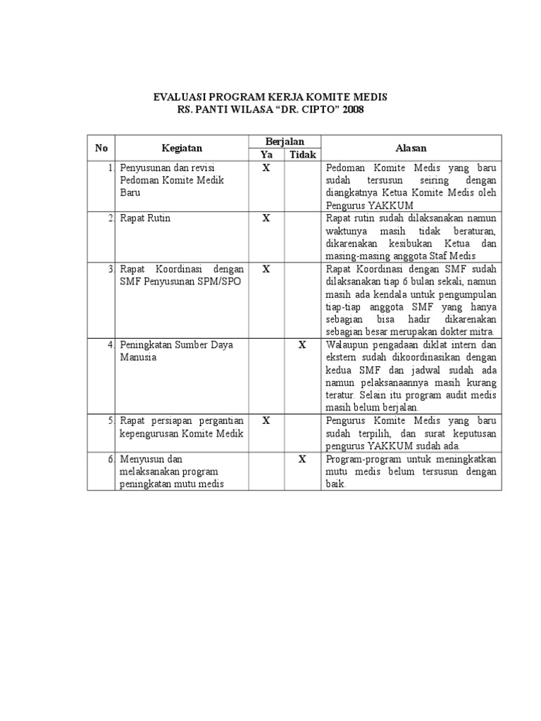 LAPORAN EVALUASI Program Kerja Komite Medis | PDF | Bisnis