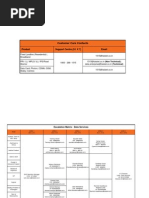 Tata Teleservices Escalation Matrix | PDF