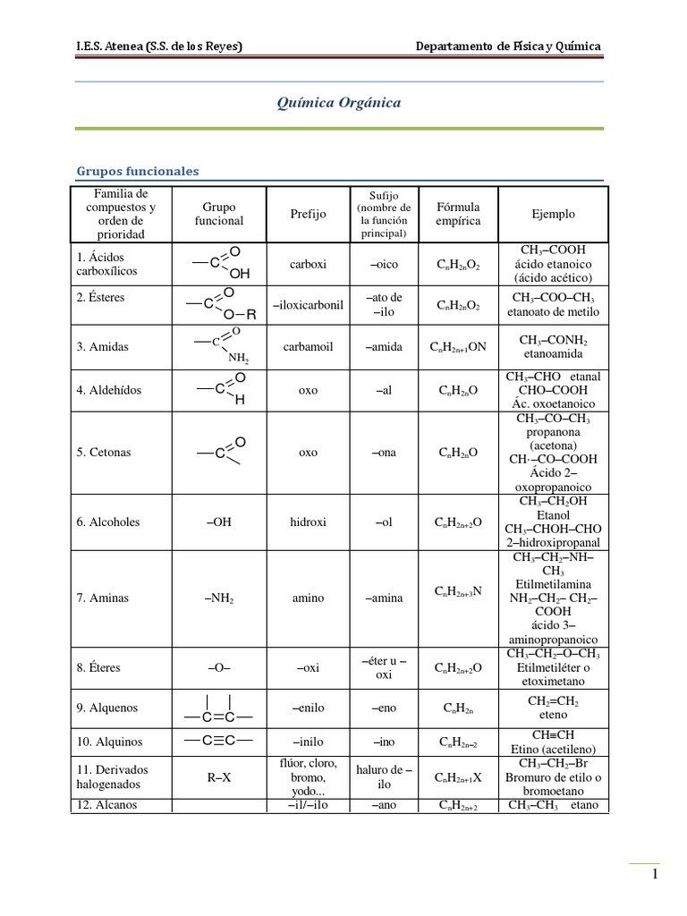 Quimica Organica | Isómero | Moléculas