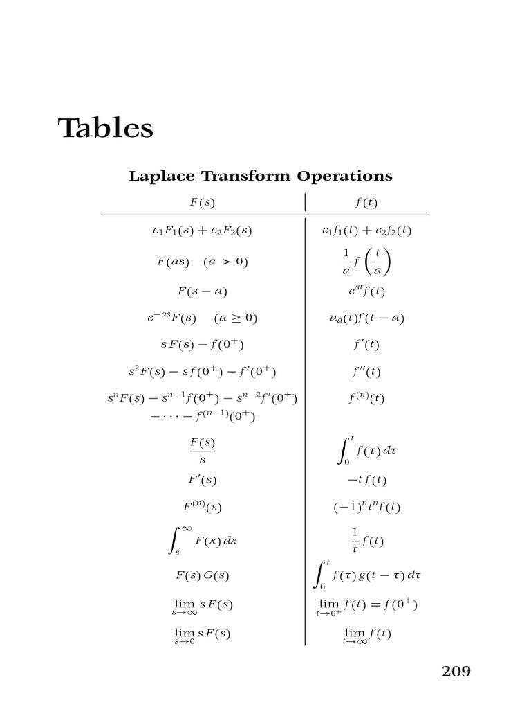 Tables: Laplace Transform Operations | PDF
