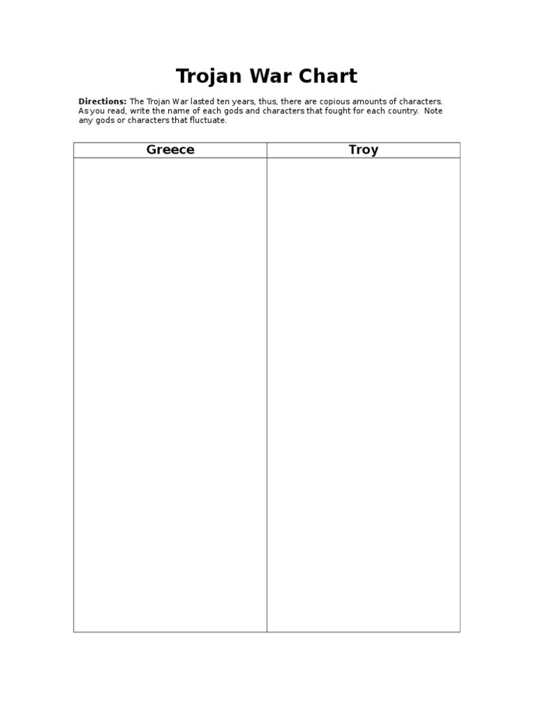 Trojan War Chart | PDF | Classics
