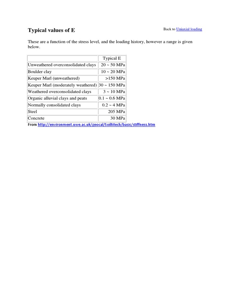 Typical E Values in Geotechnical Engineering | PDF
