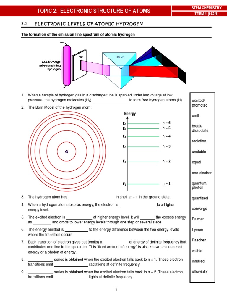 Electronic Structure of Hydrogen Atom | PDF | Electron Configuration ...
