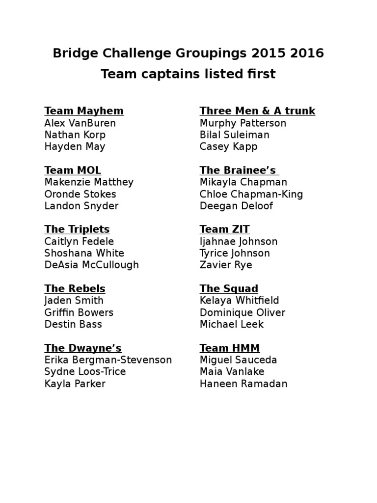 2015-2016 Bridge Challenge Teams | PDF