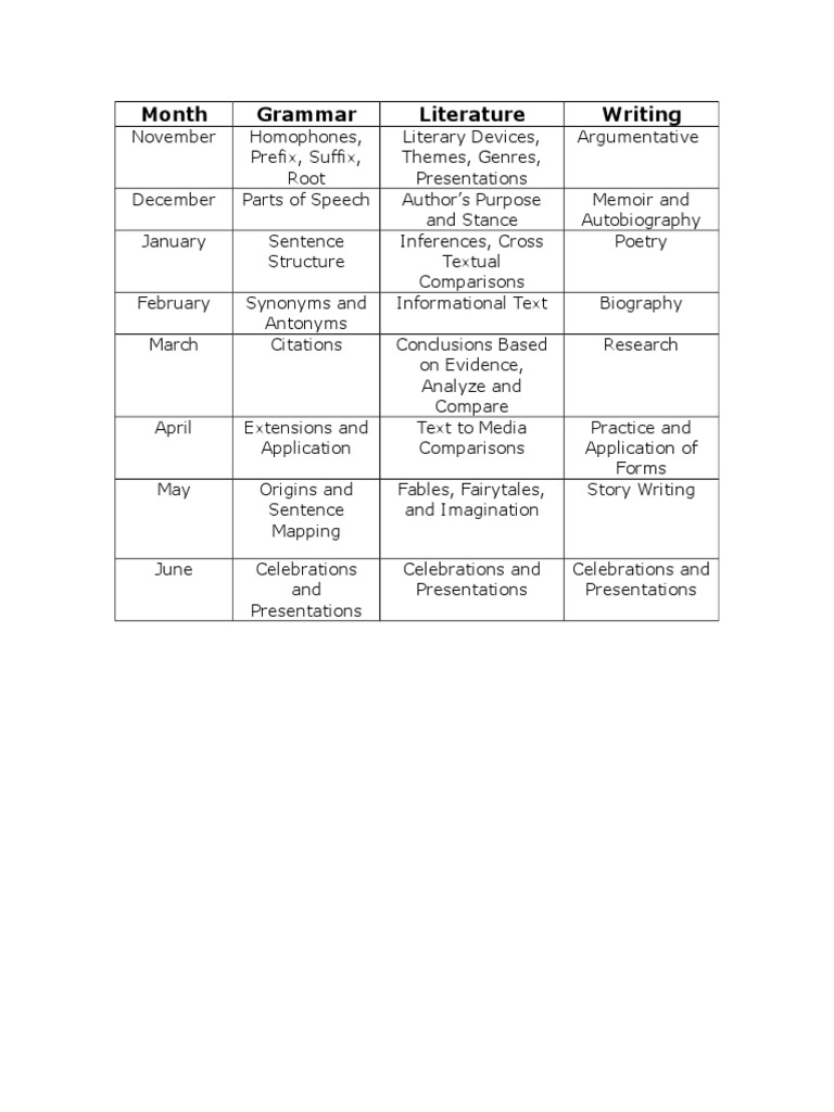 Monthly Language Arts Curriculum Guide | PDF | General Fiction