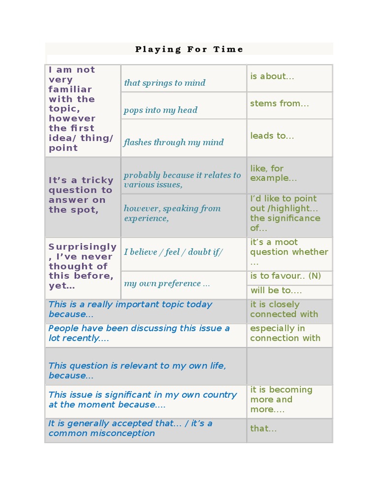 Cpe Useful Phrases | PDF | Psychological Concepts | Epistemology