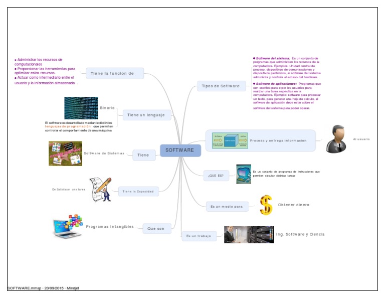 Mapa Mental de Software | PDF