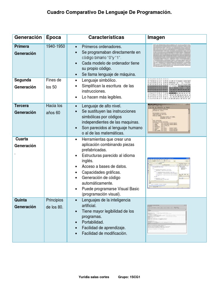 Cuadro Comparativo de Lenguaje Programacion..