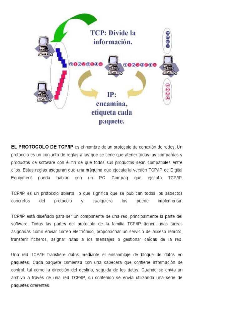 El Protocolo de Itc y Osi y Sus Capas | PDF | Modelo osi | Protocolos ...