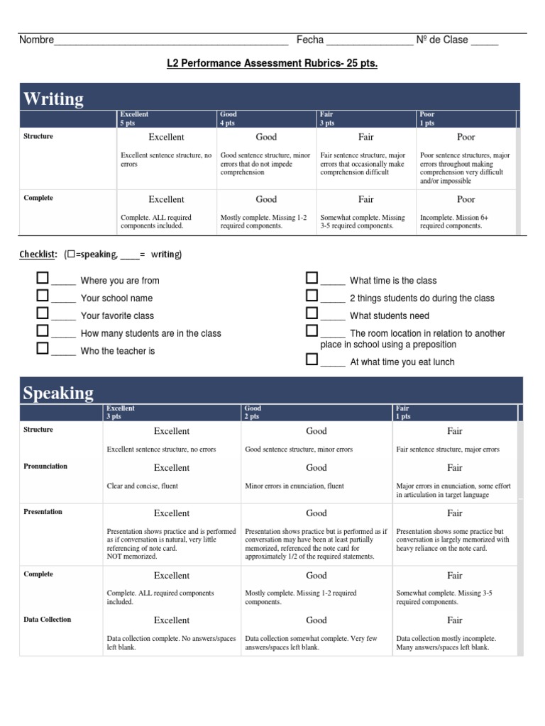 Performance Assessment Rubrics | PDF