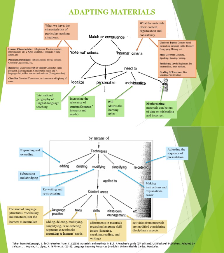 Adpating Materials | PDF | Classroom | Learning