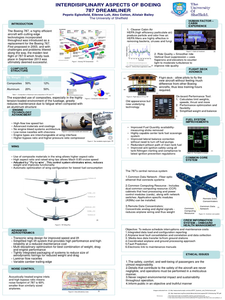Airplane Poster | PDF | Airplane | Aerospace Engineering