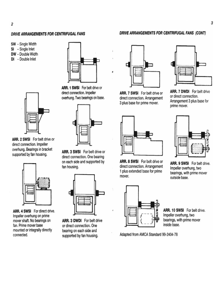 Esquemas Montajes Ventiladores | PDF