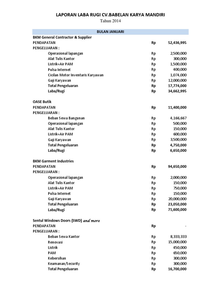 Contoh Neraca Laba Rugi