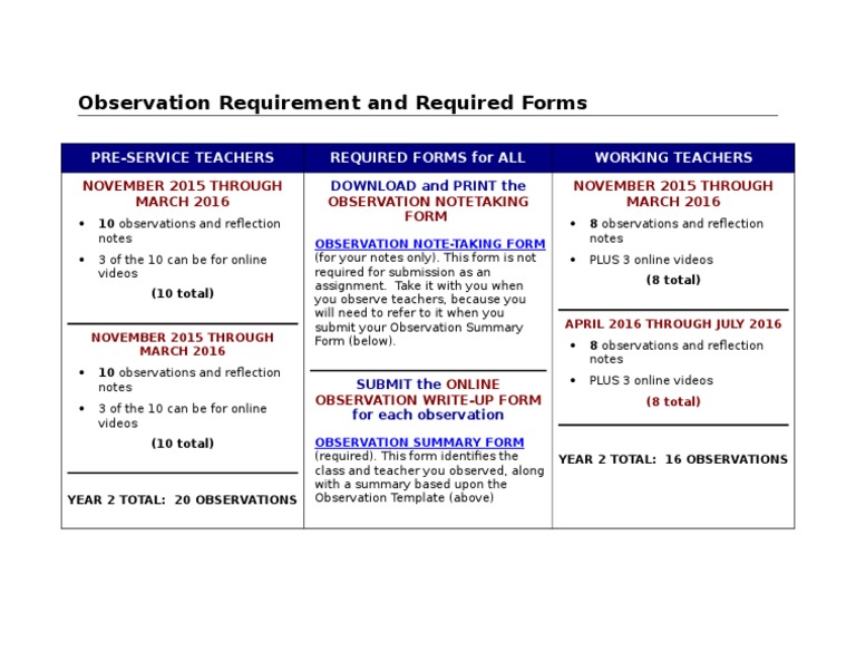 Observation Requirements - Year 2 | PDF