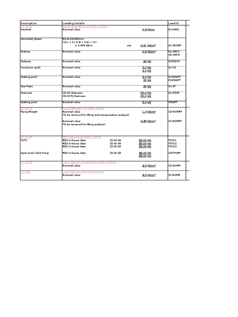 Jacket Lifting COG Shift | PDF | Mechanical Engineering | Applied And ...
