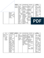 Cefuroxime, Paracetamol, Ambroxol, Salbutamol, Ceftriaxone, Amikacin ...