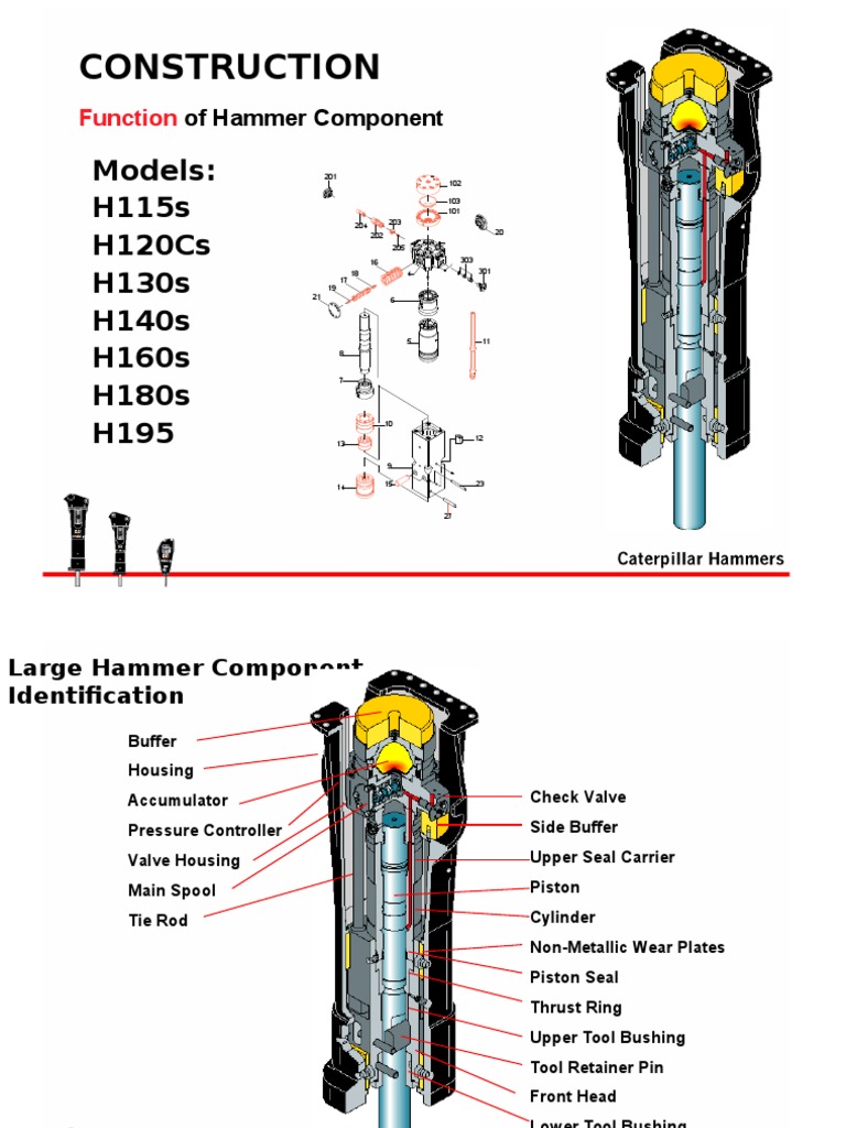 Construction: Models: H115s H120Cs H130s H140s H160s H180s H195 | PDF ...