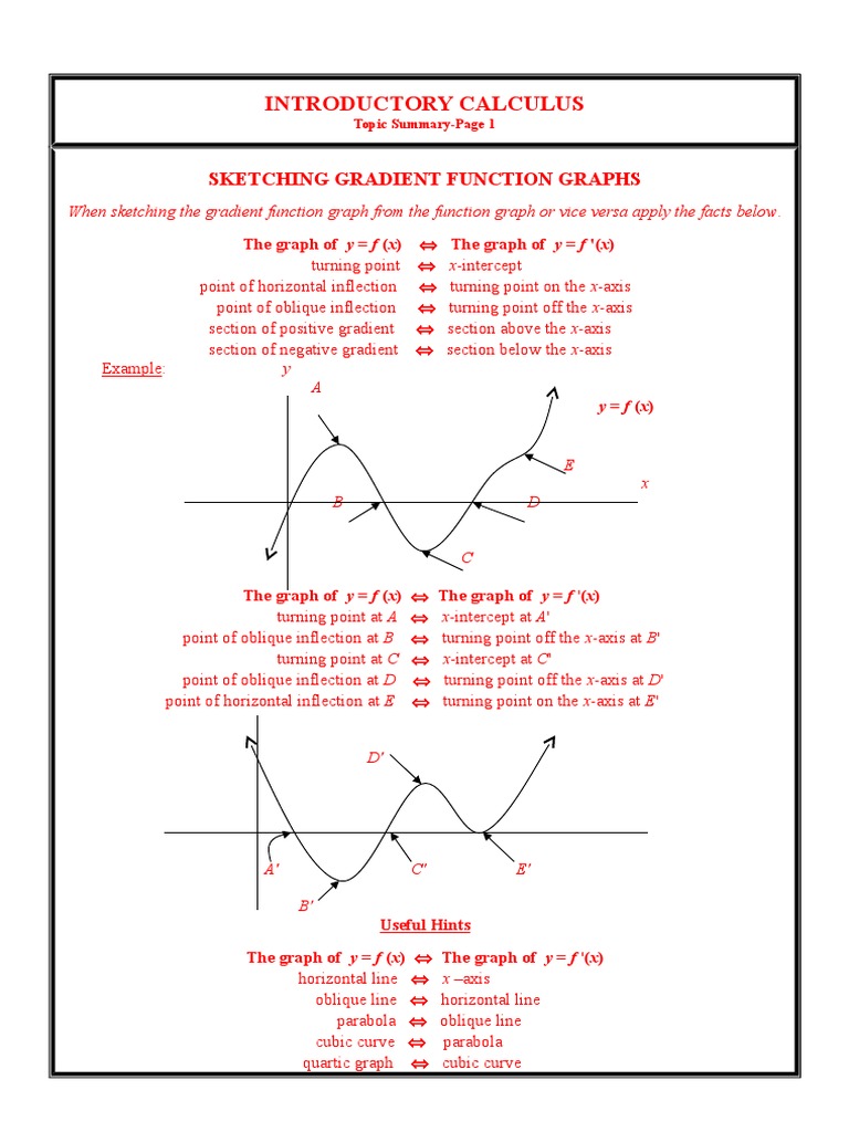 Sketching Gradient Functions | PDF