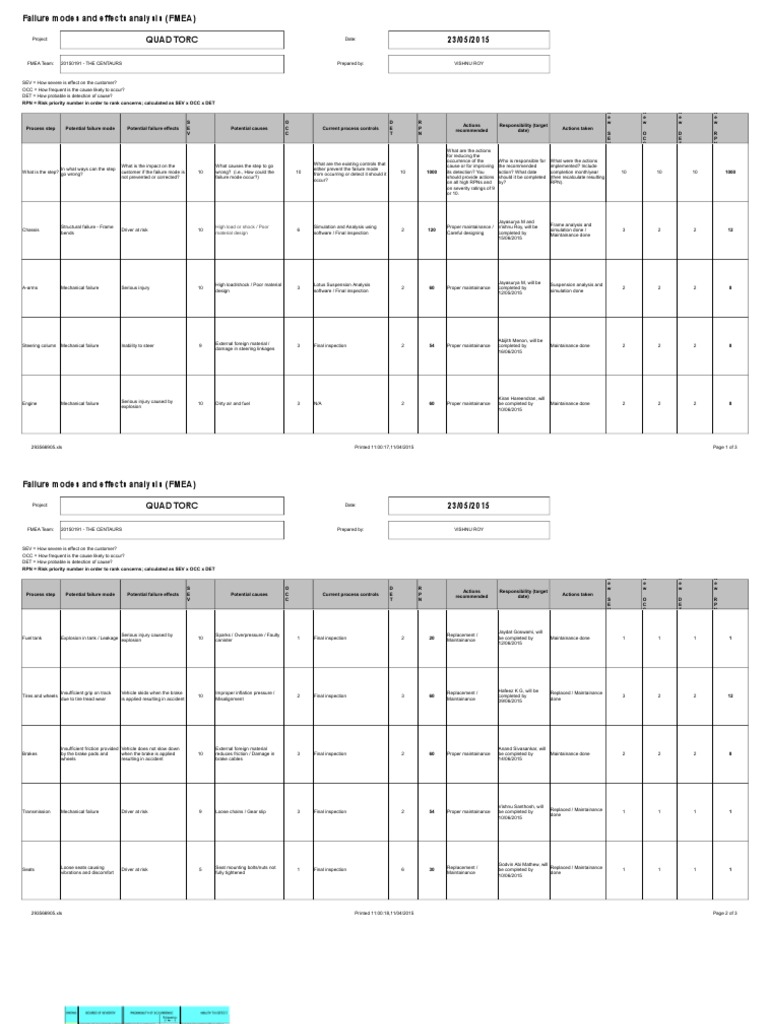 FMEA Report | PDF | Vehicle Technology | Vehicles