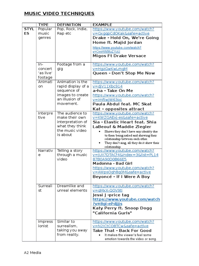 Music Video Styles and Techniques | PDF | Leisure | Entertainment (General)