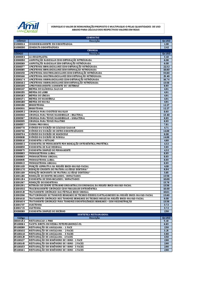 Tabela Amil TUSS Padrão | PDF | Áreas da odontologia | Boca