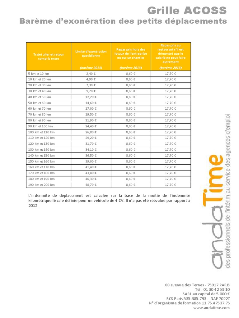 Barème ACOSS 2025 : Indemnités et Déplacements | PDF | Industries ...