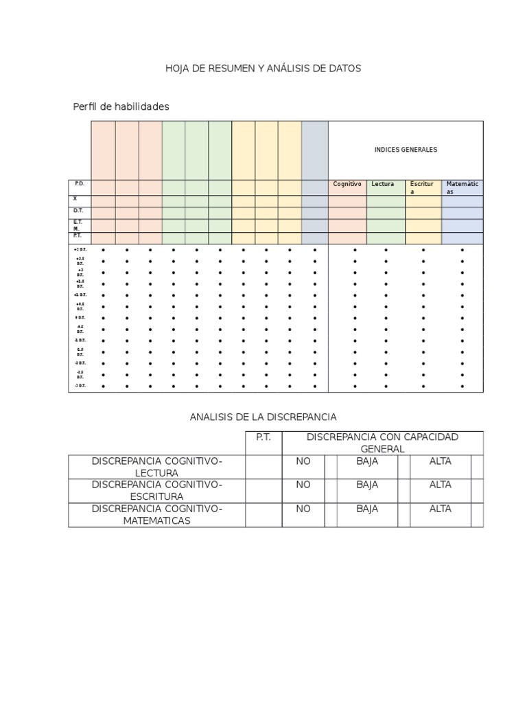 Hoja de Resumen y Análisis de Datos EVALUA