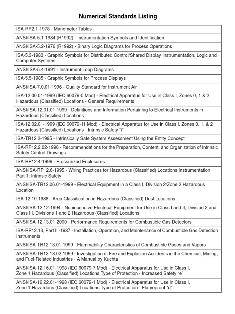 Numerical Listing | Download Free PDF | Instrumentation | Nuclear Power