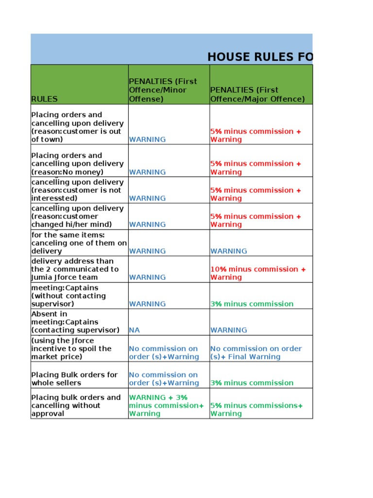 House Rules For Jforce: Penalties (First Offence/Minor Offense ...