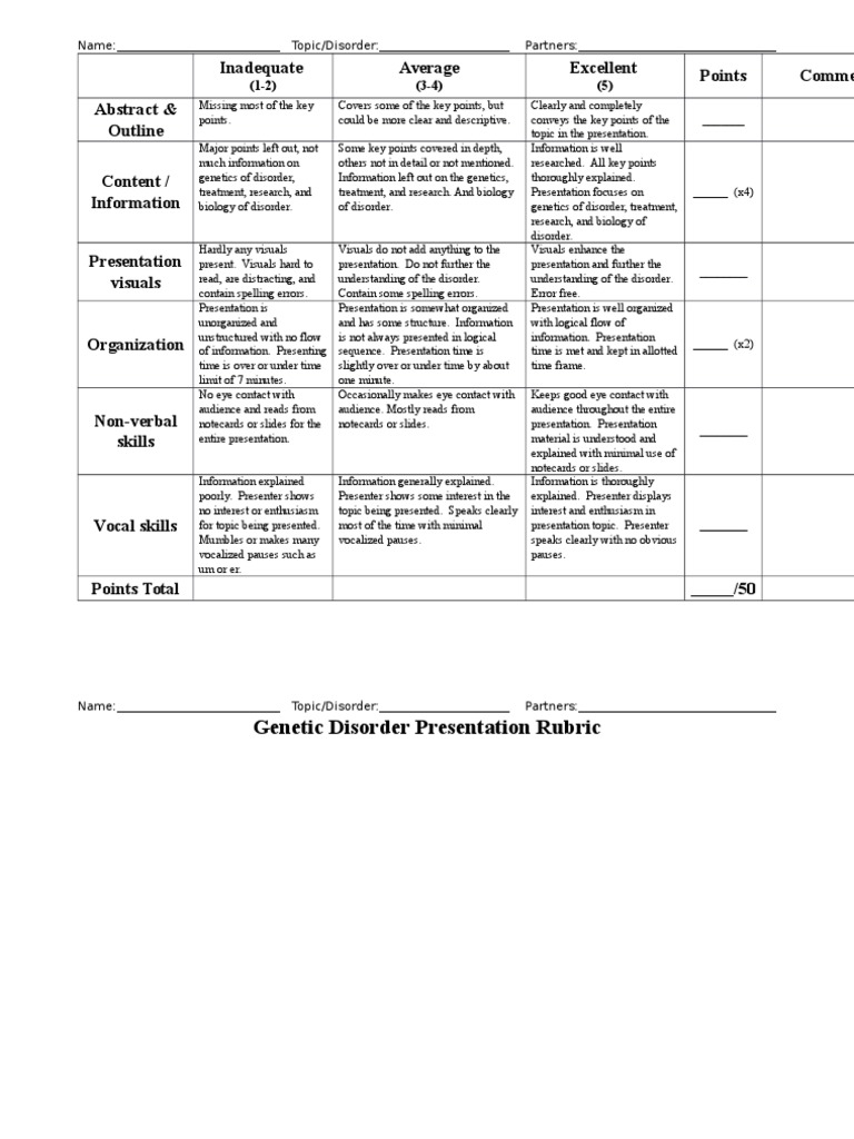 Genetic Disorder Presentation Rubric | PDF