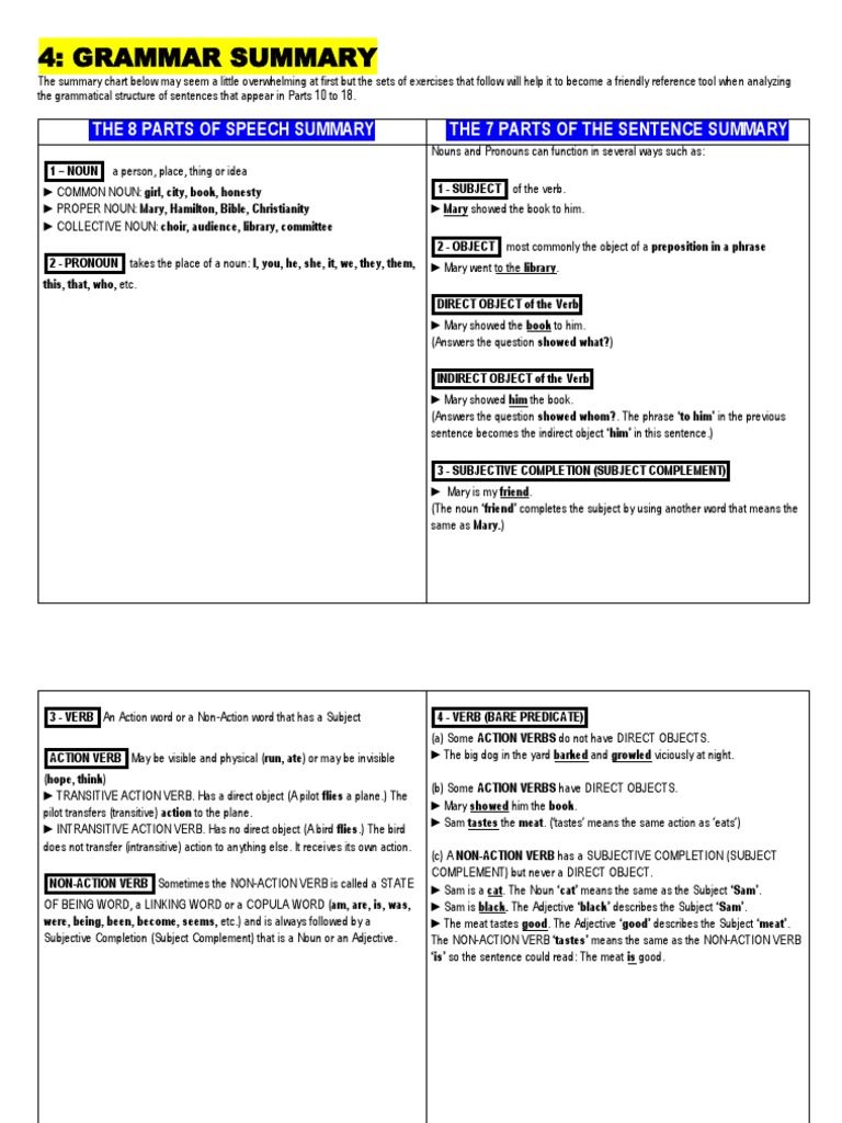 4: Grammar Summary: The 8 Parts of Speech Summary The 7 Parts of The ...