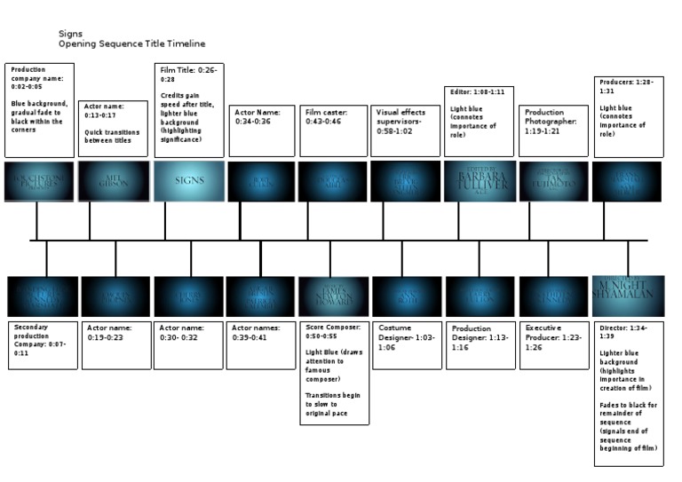 Signs Opening Sequence Timeline | PDF