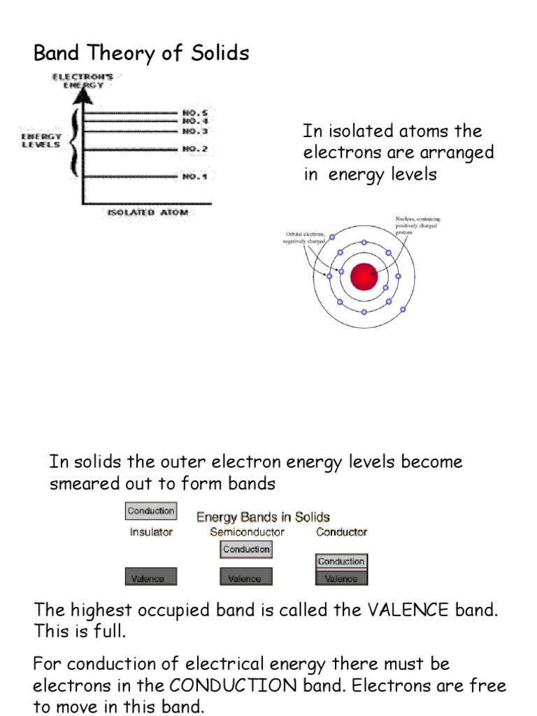 Band Theory of Solids | P–N Junction | Semiconductors