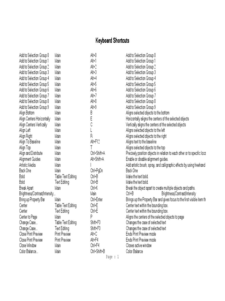 Keyboard Shortcuts Corel Draw | PDF | Typefaces | Non Breaking Space