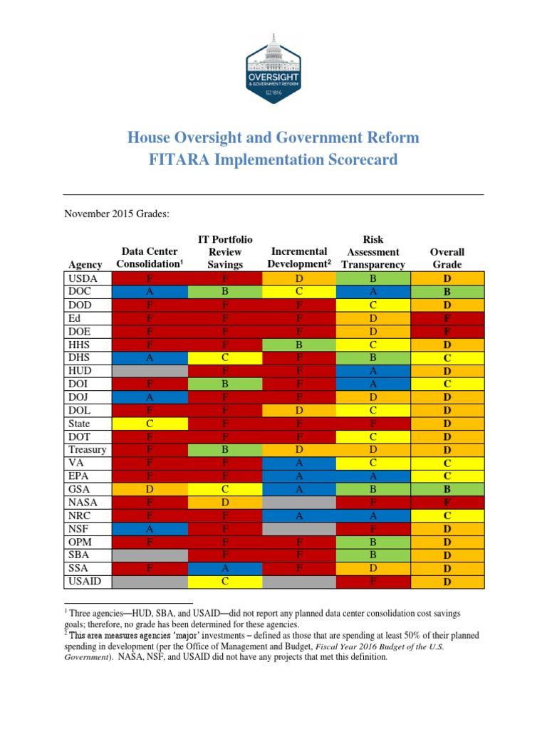 FINAL FITARA 4 Area Report Card | PDF