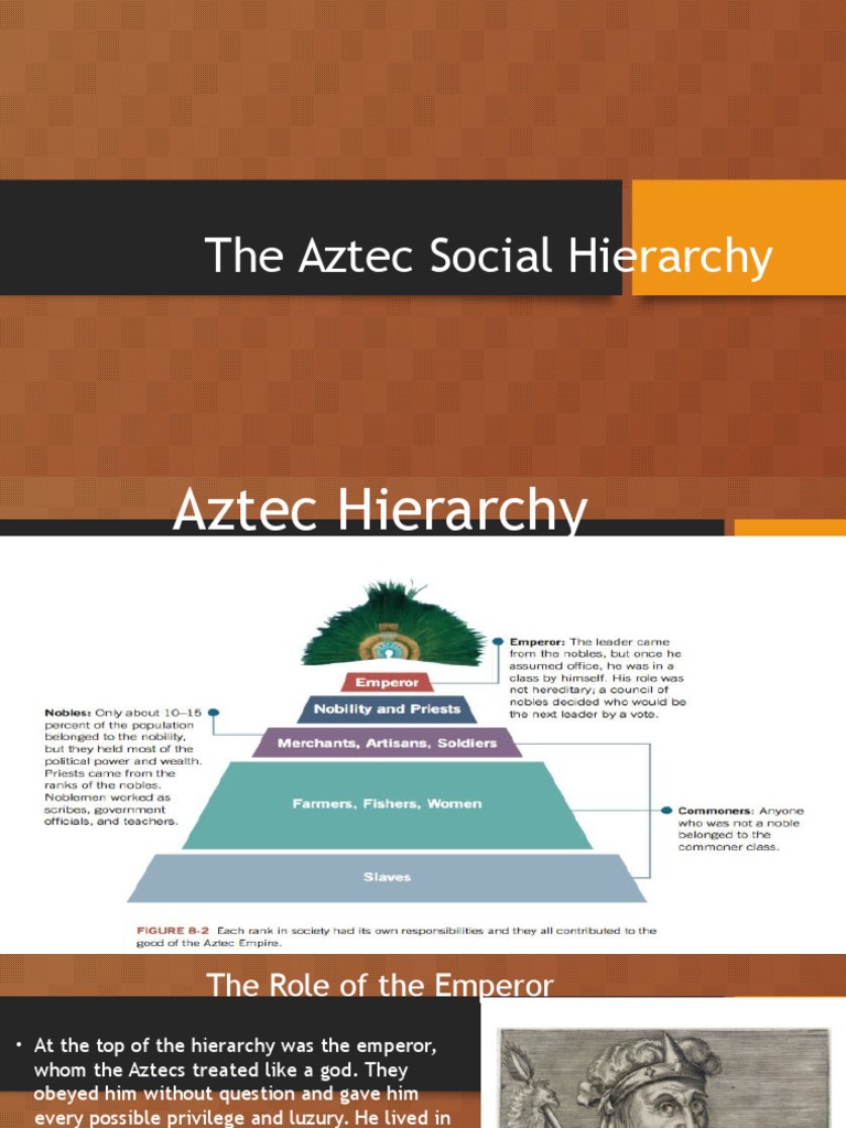 Chapter 8-The Aztec Social Hierarchy | PDF | Nobility