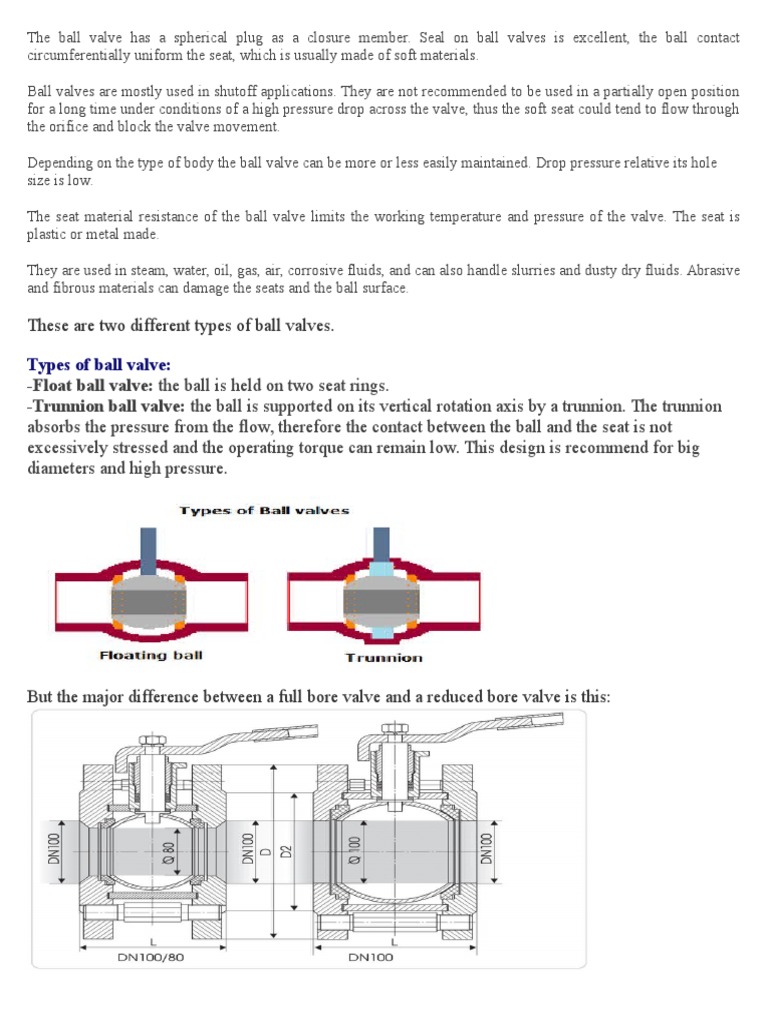 These Are Two Different Types of Ball Valves | PDF | Valve | Pipe ...