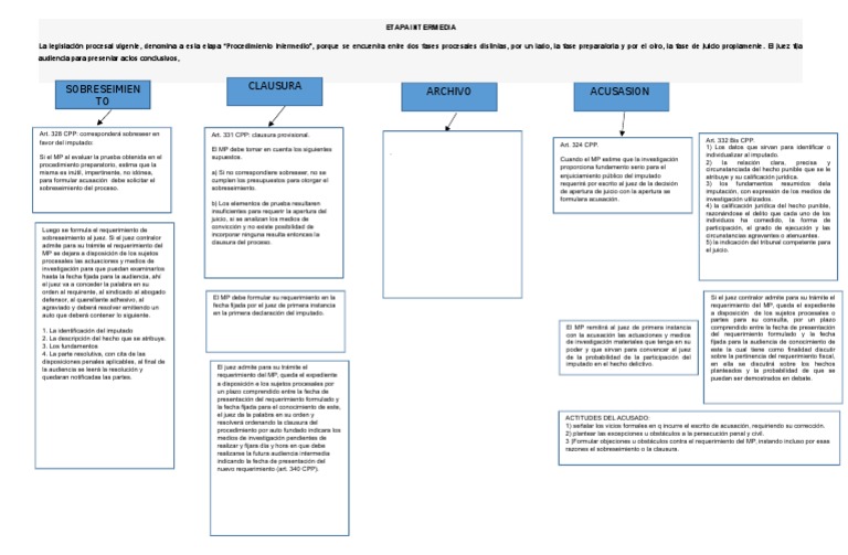 Esquema Etapa Intermedia | PDF | Evidencia (ley) | Virtud