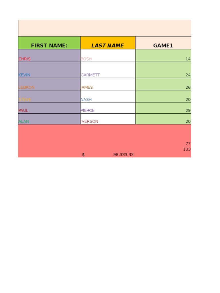 NBA Player Points Statistics Summary | PDF
